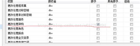 指定的架构名称 Dbo 不存在，或者您没有使用该名称的权限 详细内容 黄兵的个人博客