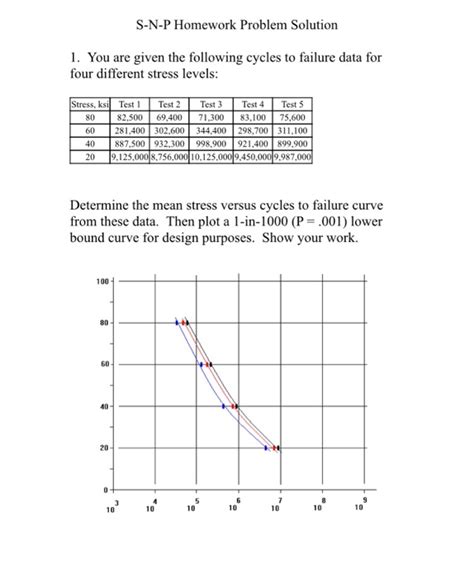 Rainflow Cycle Counting Problem 1 Using Rainflow Chegg Com