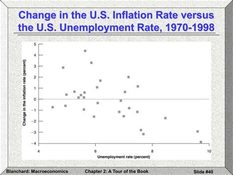 Macroeconomics 1st Year Basic Concept Ppt
