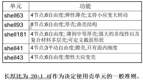 有限元笔记06 三维实体单元 三维实体单元本构方程 csdn博客
