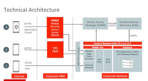 the ins and outs of mobile applications for oracle ebs qualogy caribbean