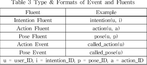 Percept Artificial Intelligence Semantic Scholar