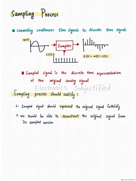 Sampling Theorem Pdf