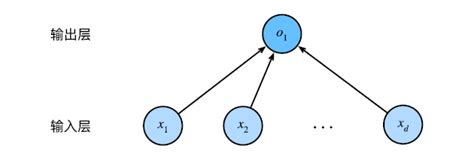 【深度学习】线性回归的从零开始实现与简洁实现李沐 线性回归的简单事项 Csdn博客