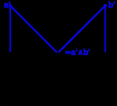 Distributivity Order Theory Alchetron The Free Social Encyclopedia