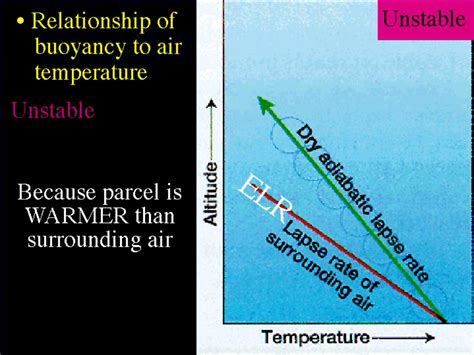Ppt Weather Adiabatic Processes And Storms Powerpoint Presentation Id 3715855