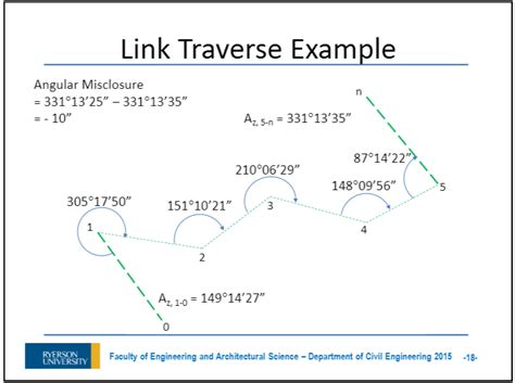 solved how was the misclosure angle calculated
