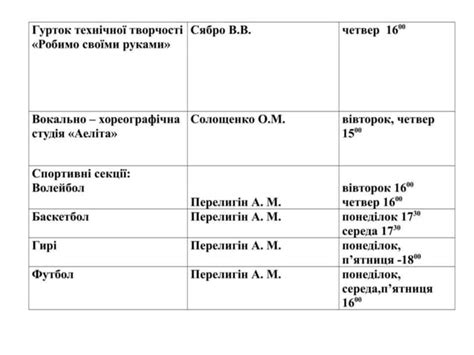 графік роботи гуртків Ppt