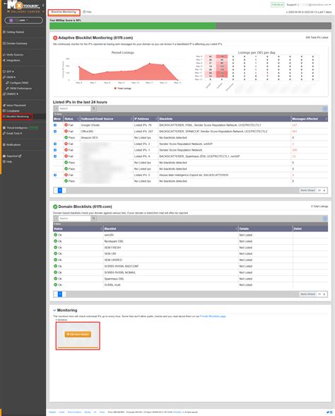 Adaptive Blocklist Monitoring