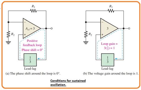 Working Of Rc Feedback Oscillators The Engineering Knowledge