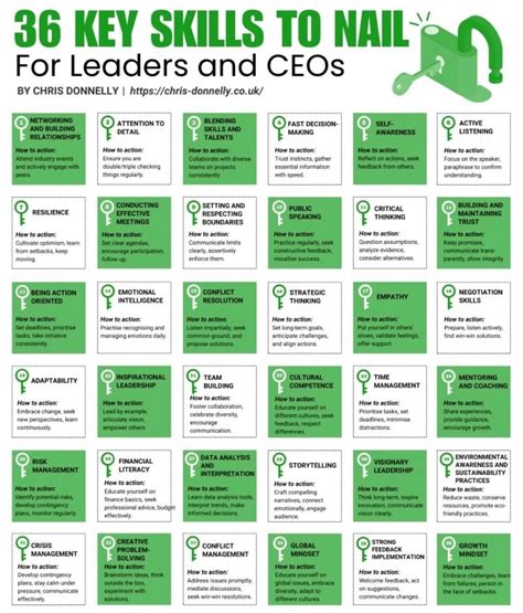 36 Key Skills To Nail For Leaders And CEO S General Discussions