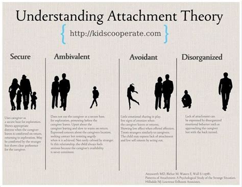 The Attachment Theory Workbook