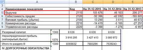 Коэффициент оборачиваемости собственного капитала в Excel