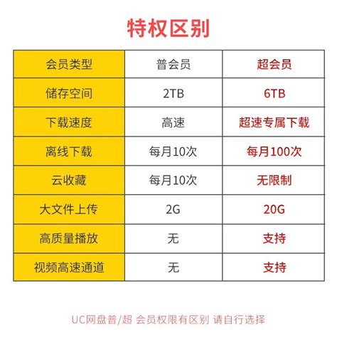 Uc