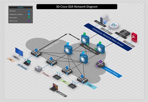 Visio Template Network Diagram