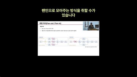 01이경록 langgraph를 활용한 에이전틱ai 시스템 구축 멀티에이전트 협업 네트워크 시스템 중심으로 youtube