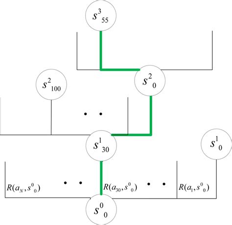 Visualisation Of Algorithm 2 Tree Search Nodes Are States Edges Are