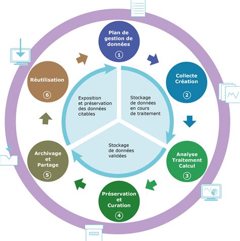 Logiciel De Gestion Du Cycle De Vie Des Actifs De L E