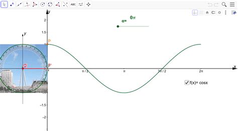 Generating The Graph Of F X Cosx GeoGebra