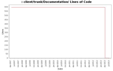 Statsvn Directory Clienttrunkdocumentation