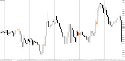 Indicators Inside Bar Indices Articles Library Comments Mql5