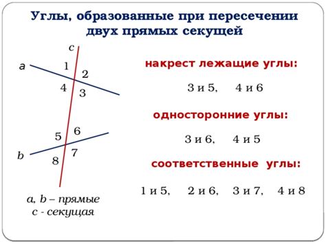 Параллельные прямые Математика Презентации 7 класс