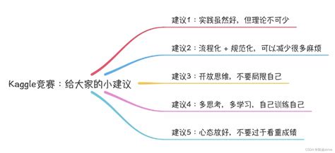 Kaggle平台学习复习笔记 数据划分与模型集成kaggle竞赛模型集成 Csdn博客