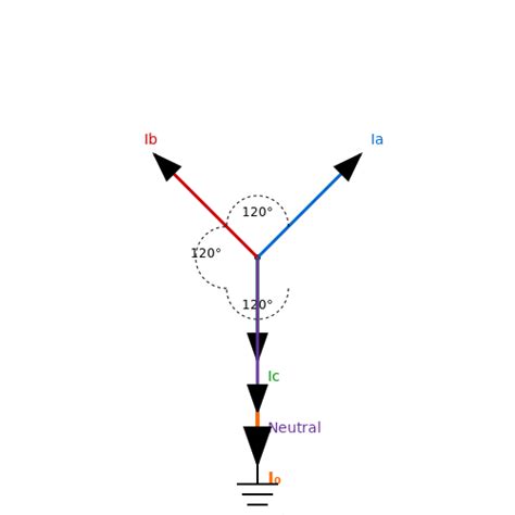 Zero Sequence Current Transformers Tutorials On Electronics Next