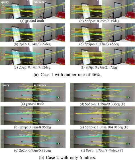 3d model free visual localization system from essential matrix under