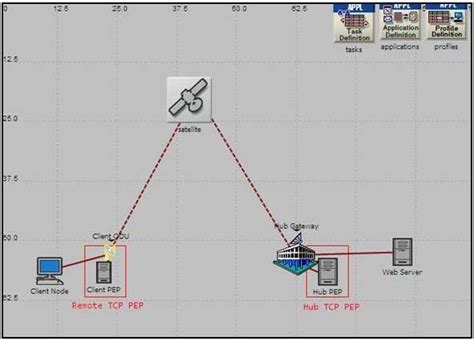 5 Opnet Modeler Simulation Testbed For Layered Ipsec With Ike