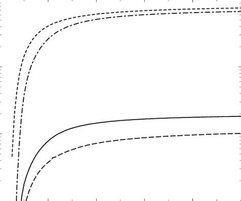 Total Cross Section Against Source Redshift The Total Cross Section Is