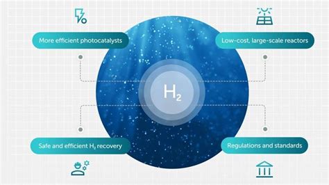 Tech Xplore On Linkedin Experts Reveal How Technological Advances Could Use The Sun To Source