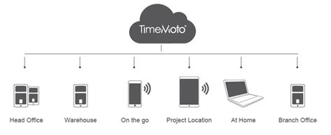 mobile employee clocking system packed with features time tracking