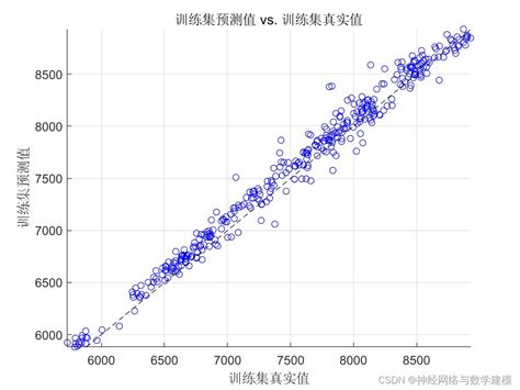 Sca Cnn Lstm多输入时序预测正余弦优化算法 卷积 长短期神经网络matlabsac 4个q网络 Lstm代码 Csdn博客