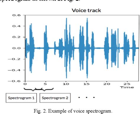 Figure 2 From MCI Detection Based On Deep Learning With Voice