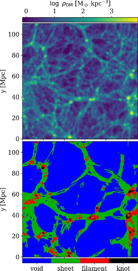 Figure From Classification Of Cosmic Structures For Galaxies With Deep Learning Connecting