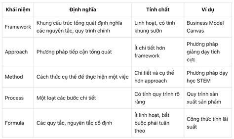 Từ ý tưởng đến framework by Linh Phan