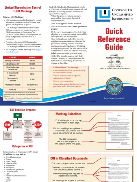 21 S 0587 Cleared Cui Quick Reference Guide Dec 2020 2 Download Free Pdf Classified