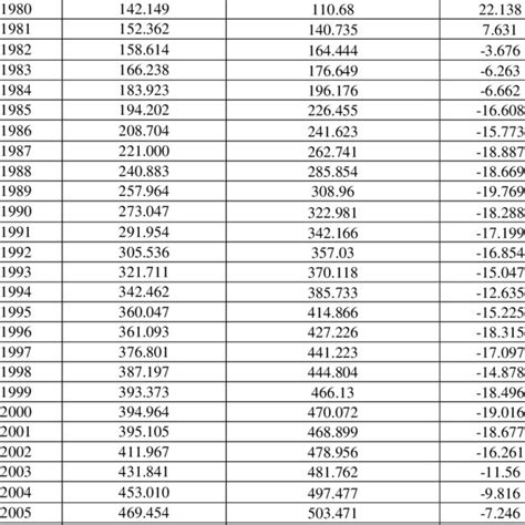 Actual And Predicted Energy Consumption By Linear Regression Download
