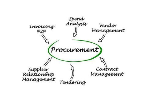 Finally Optimize Your Procurement Workflow Automation Po Saas