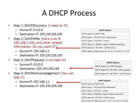 Протокол dhcp принцип работы