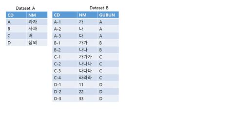 Data Grid에서 컴럼 1과 컬럼 2가 Combo 일때 컬럼 1의 선택에 따라 컬럼 2의 값이 필터 될수 있나요