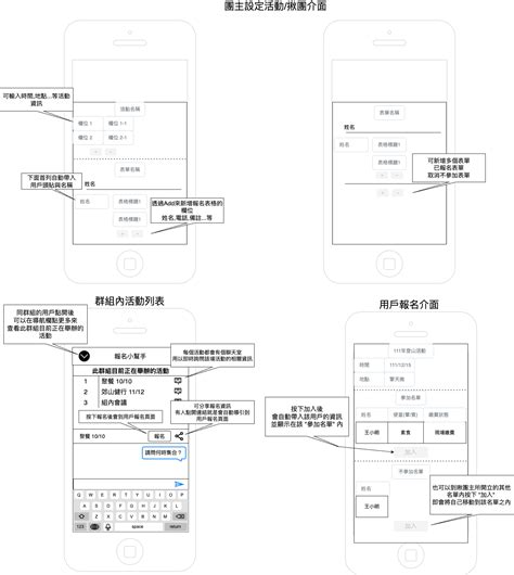 GitHub Hung Jia Jun line activity helper liff Line群組報名活動小幫手