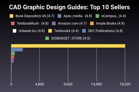 The 30 Cad Graphic Design Guides To Read In April 2024 Cherry Picks