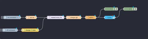 Node Red Inputbooleans And How To Stop An Automation Node Red
