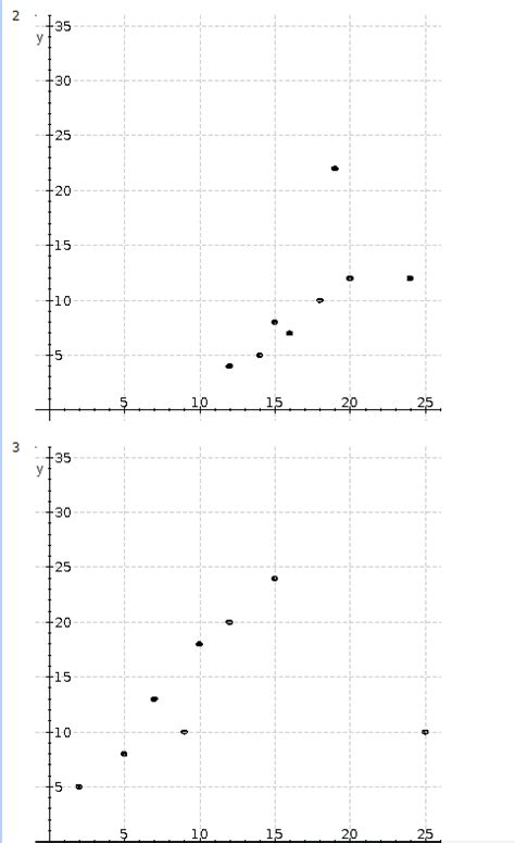 Consider The Following Data For Two Variables X And