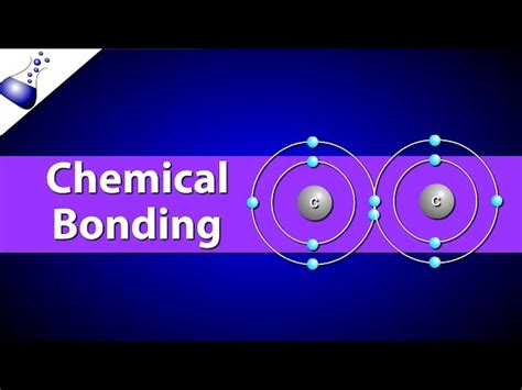 Ionic Bonding Animation Ionic Bonding Animation