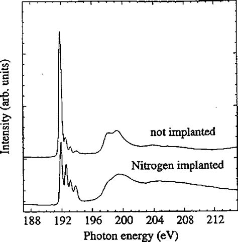 Figure 1 From Ernest Orlando Lawrence National Laboratory Berkeley X