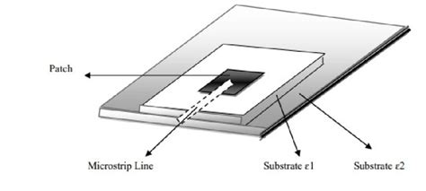 5 Proximity Coupled Microstrip Antenna Download Scientific Diagram