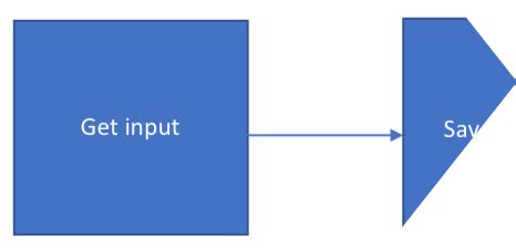 How To Get Input For A Program Learn Java Coding